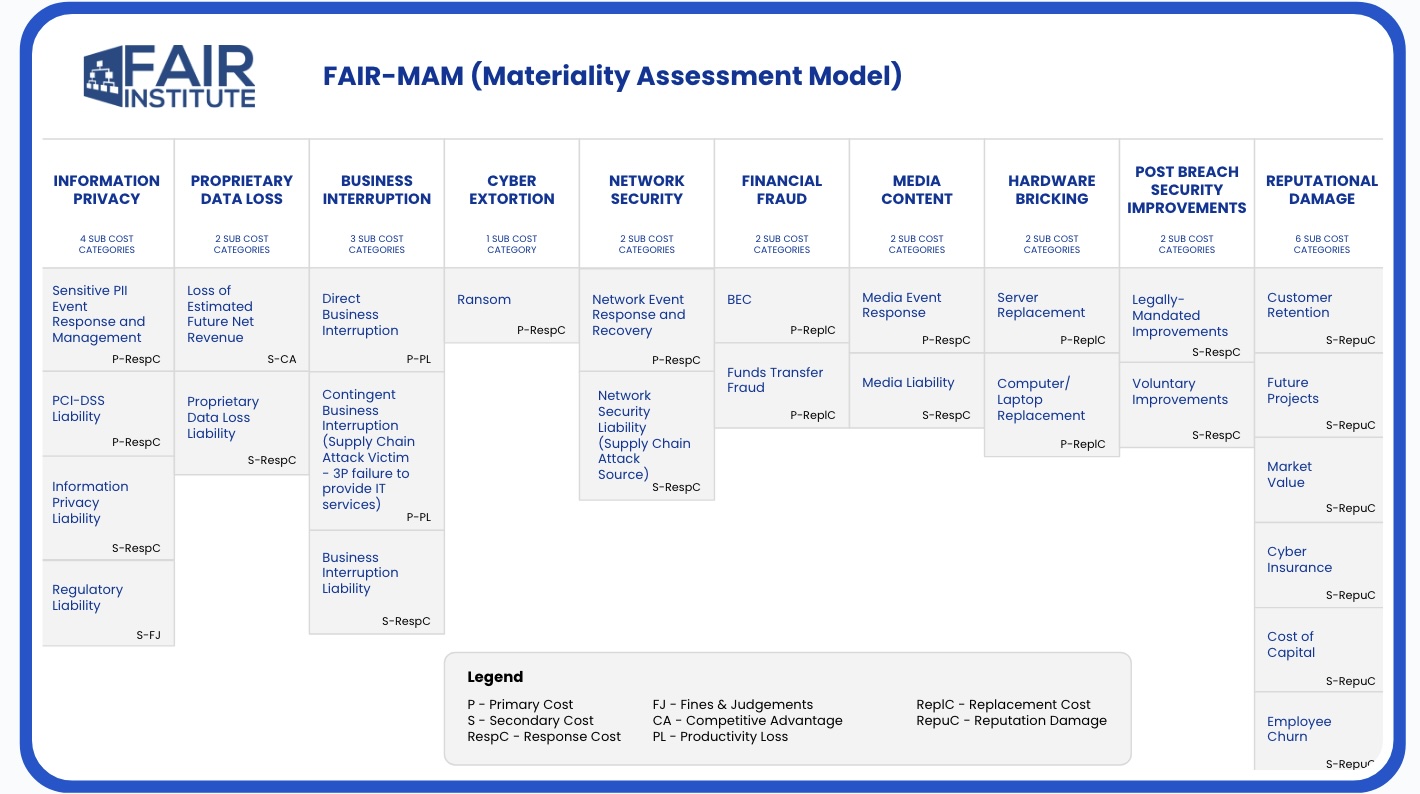 Customize FAIR-MAM for Your Most Accurate Cyber Loss Data Customize FAIR-MAM for Your Most Accurate Cyber Loss Data